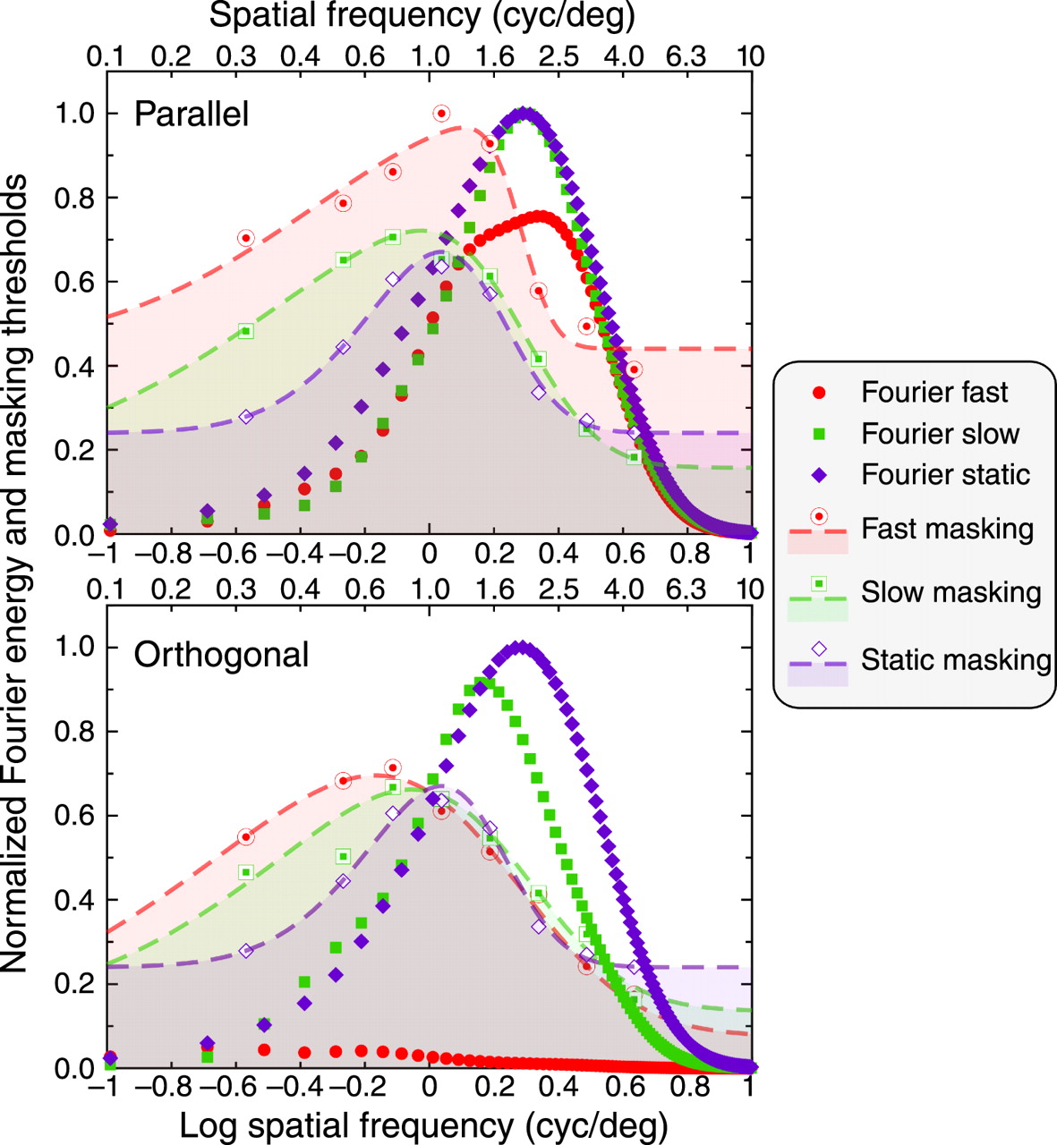 The spatial tuning of “motion streak” mechanisms revealed by masking ...